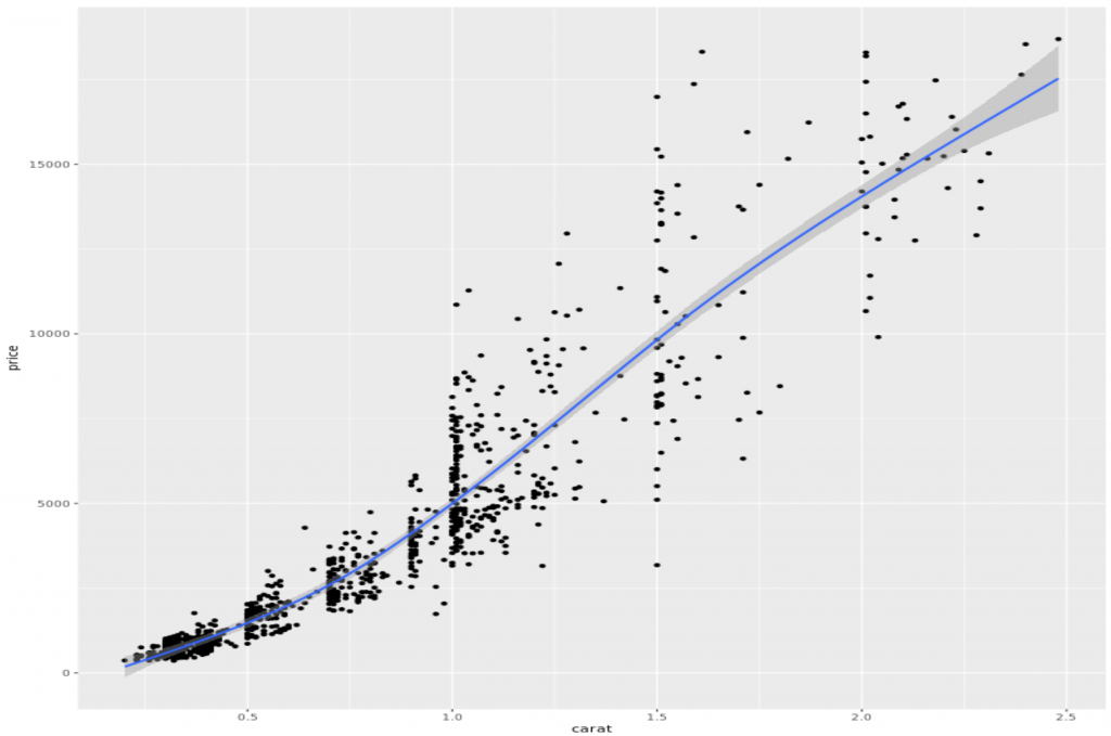 پیاده سازی Trend Line با استفاده از R – همه چیز درباره داده | The Data ...